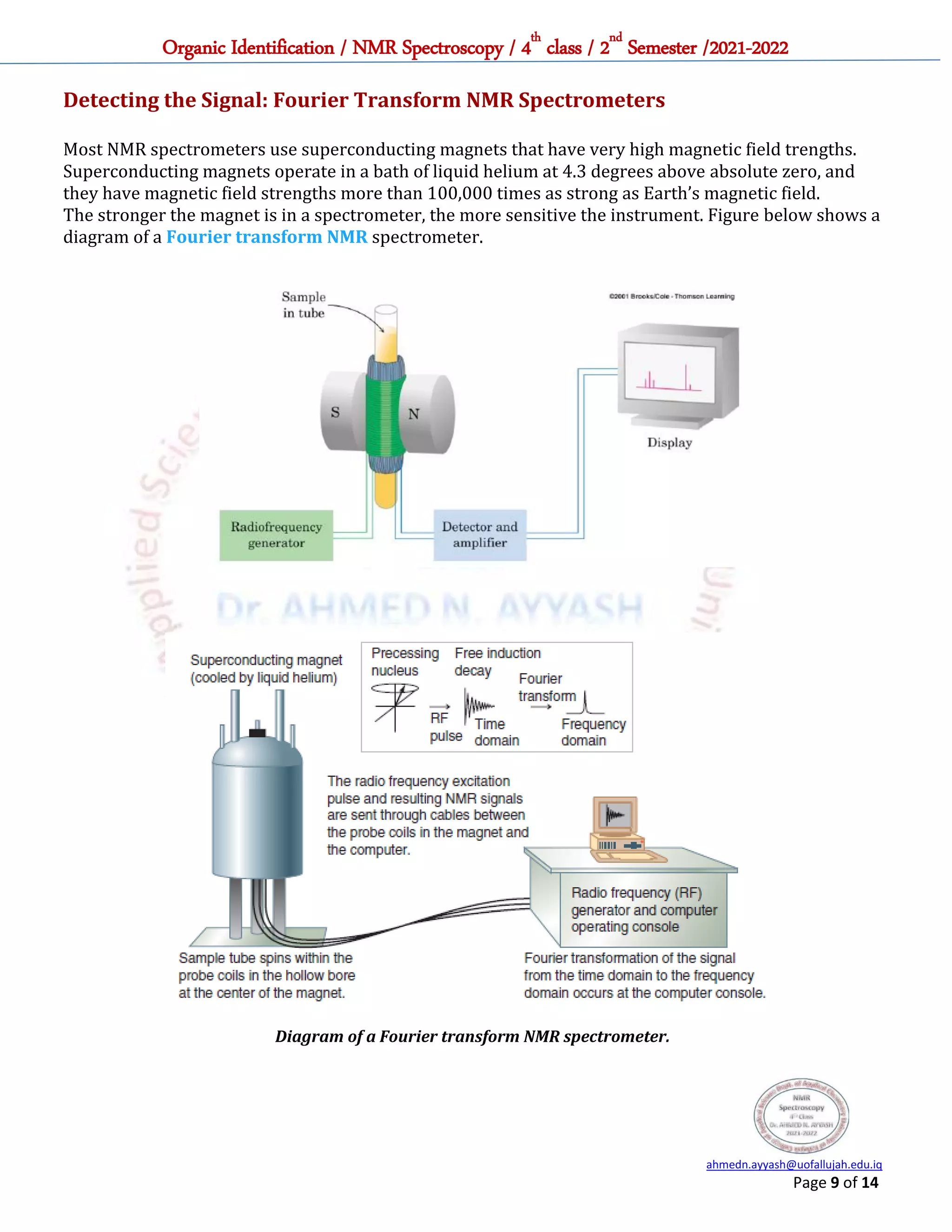 NMR Spectroscopy 1.pdf