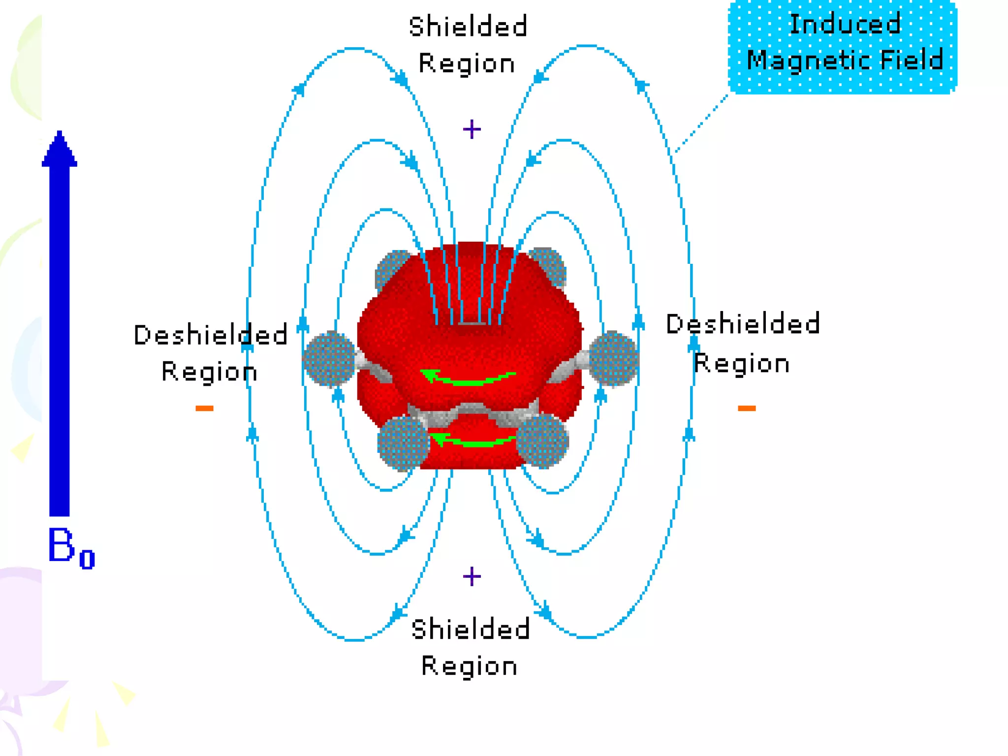Nmr Spectroscopy Ppt