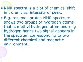 NMR SPECTROSCOPY .ppt