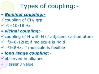NMR SPECTROSCOPY .ppt