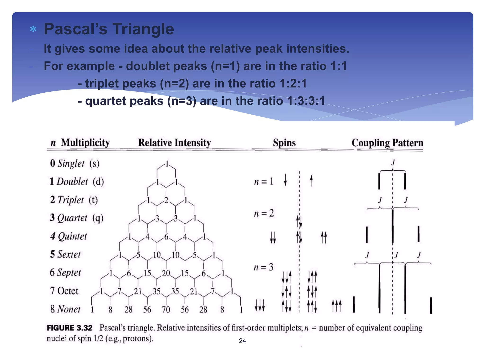 Nmr spectroscopy | PPTX