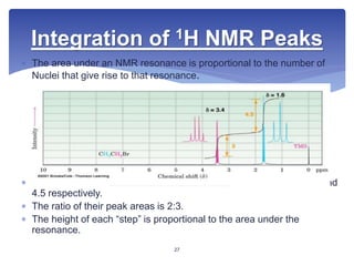 Nmr spectroscopy | PPTX
