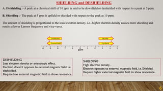 Nmr spectroscopy | PDF