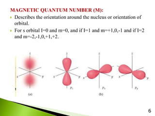 Nmr spectroscopy by dr. umesh kumar sharma and shyma .m .s | PPTX