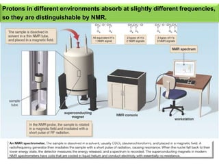 Nmr spectroscopy by dr. pramod r. padole | PPT
