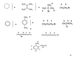 Nmr spectroscopy by dr. pramod r. padole | PPT