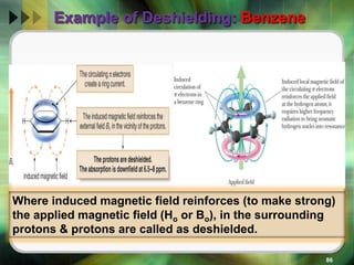 Nmr spectroscopy by dr. pramod r. padole | PPT