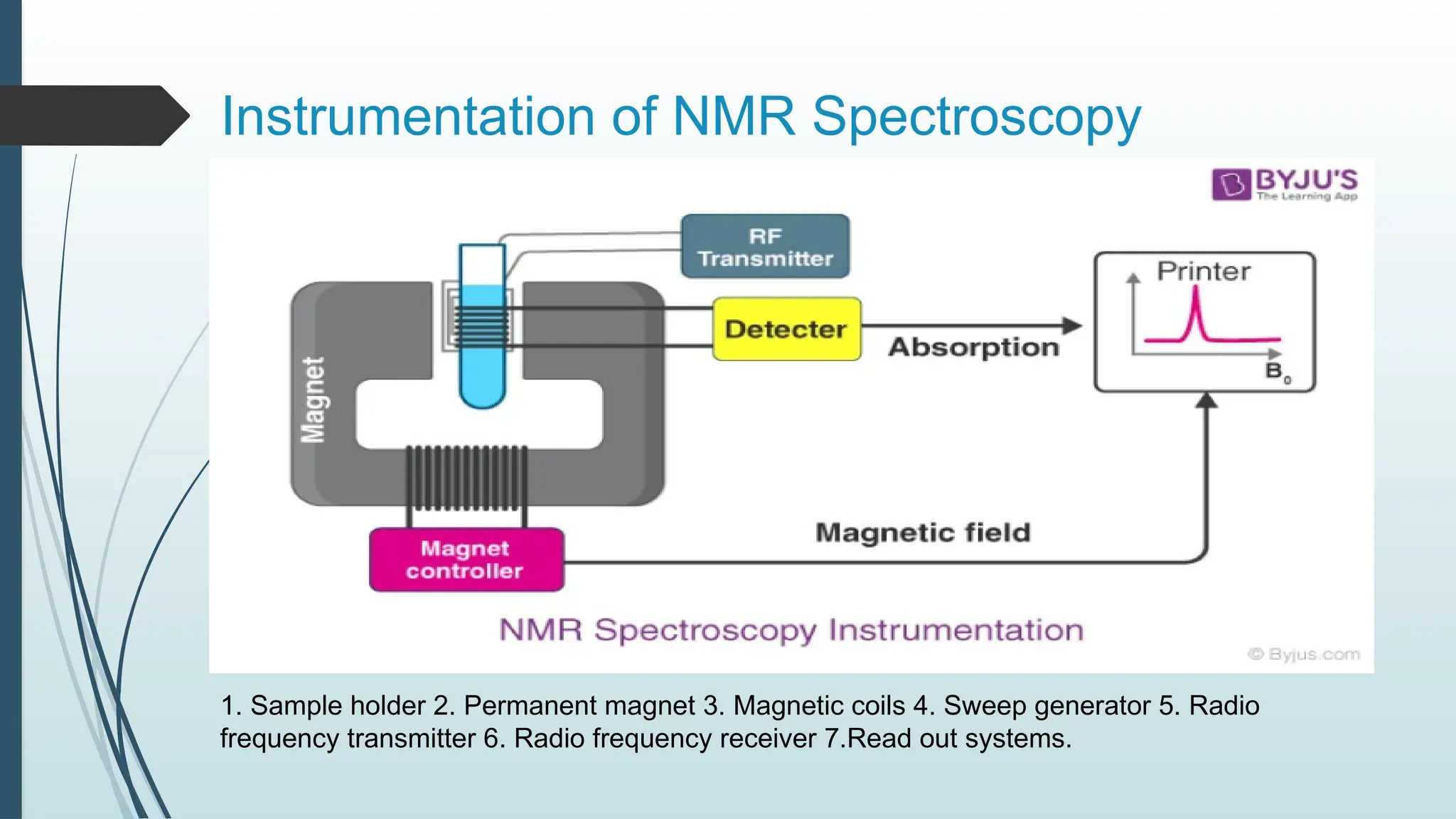 Basics of NMR Spectroscopy by MHG & AK Bokan.pptx
