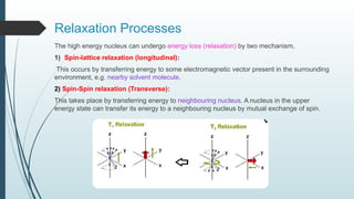 Basics of NMR Spectroscopy by MHG & AK Bokan.pptx