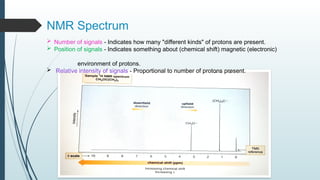 Basics of NMR Spectroscopy by MHG & AK Bokan.pptx