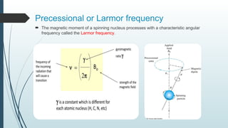 Basics of NMR Spectroscopy by MHG & AK Bokan.pptx