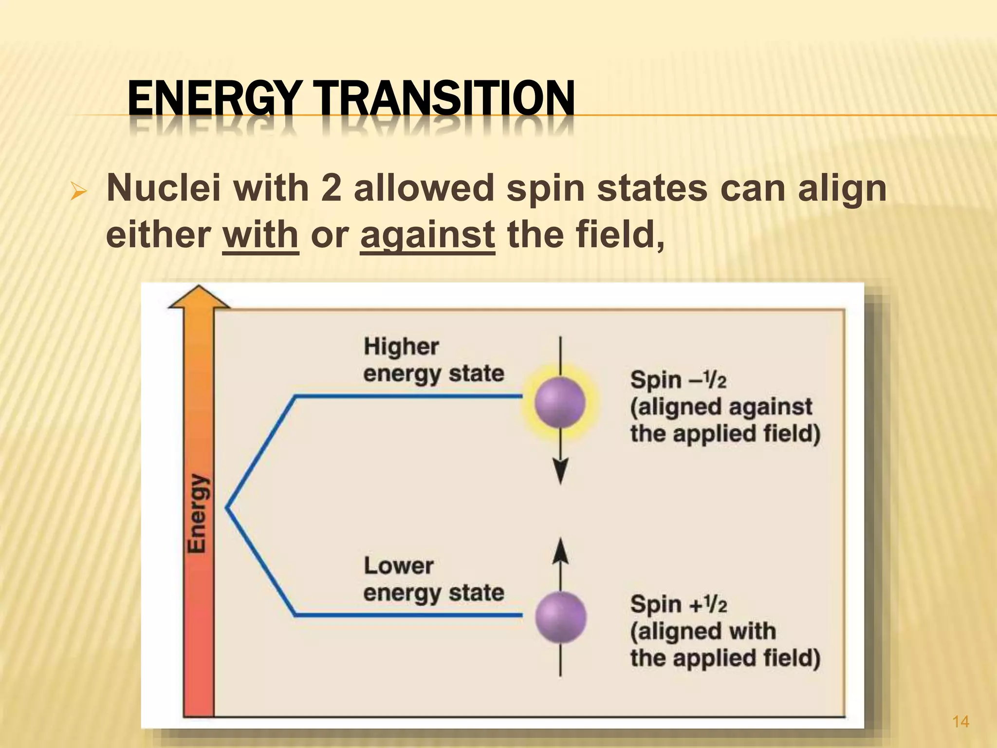 Principle and working of Nmr spectroscopy | PPTX