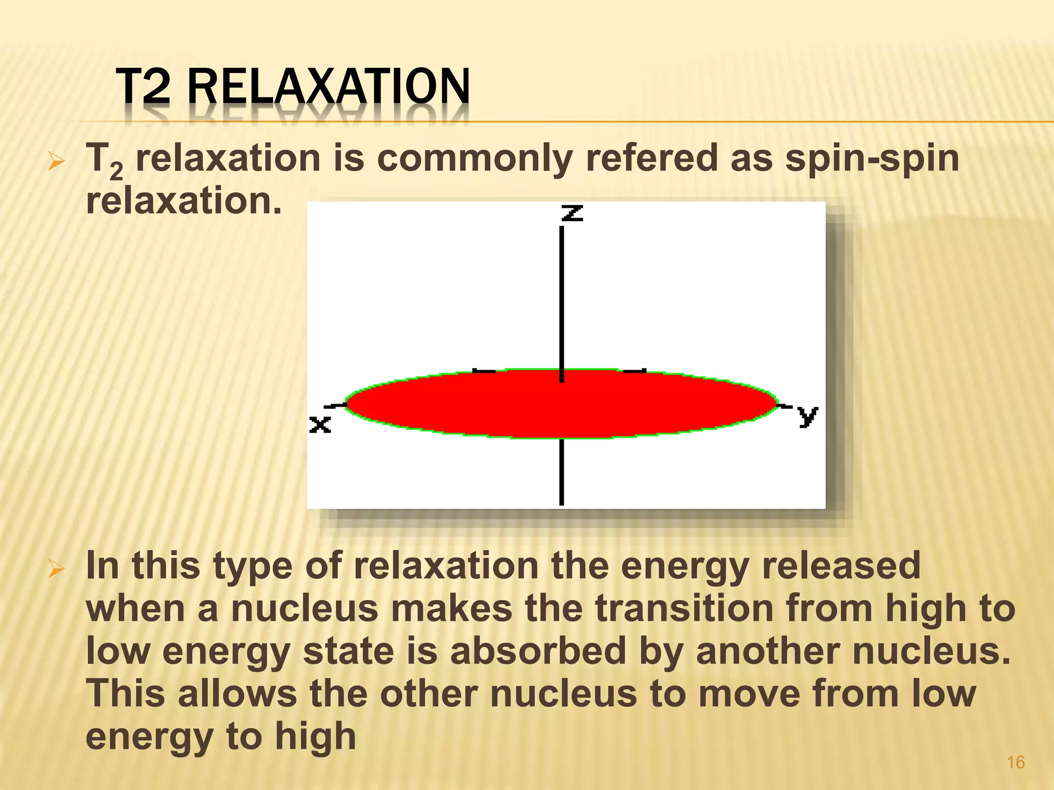 Principle and working of Nmr spectroscopy | PPTX