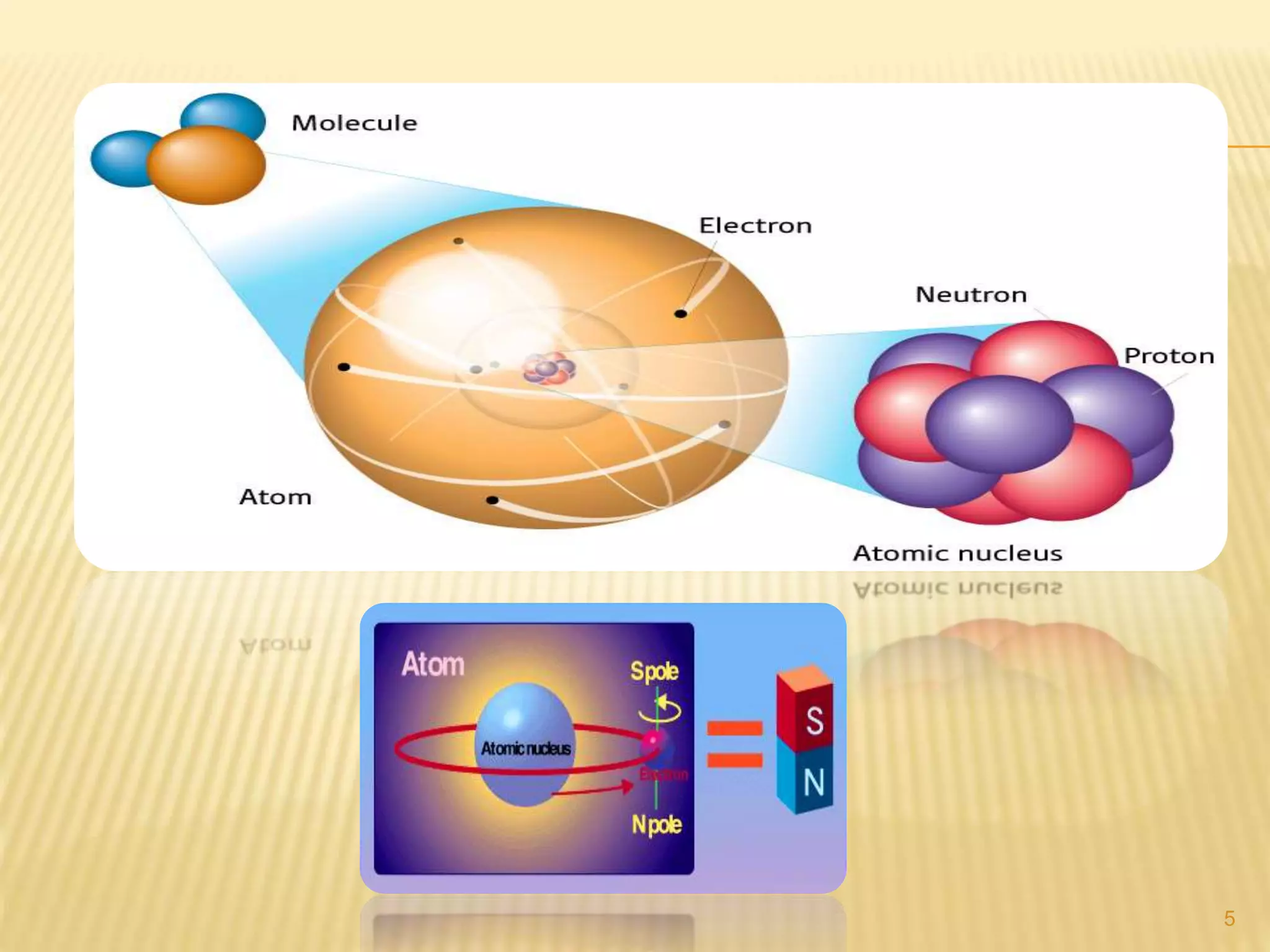 Principle and working of Nmr spectroscopy | PPTX