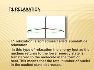 Principle and working of Nmr spectroscopy | PPTX