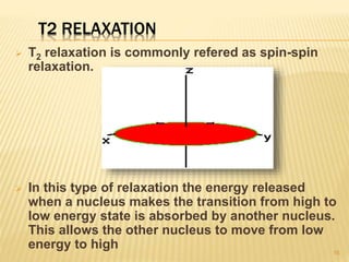 Principle and working of Nmr spectroscopy | PPTX