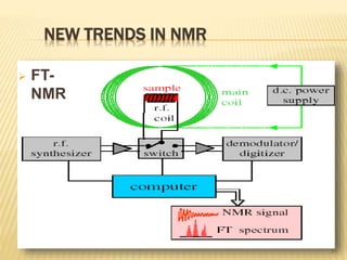 Principle and working of Nmr spectroscopy | PPTX