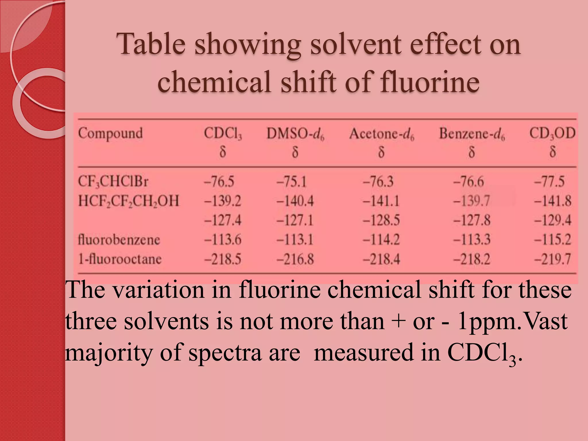 Nmr spectroscopy of fluorine 19 | PPTX