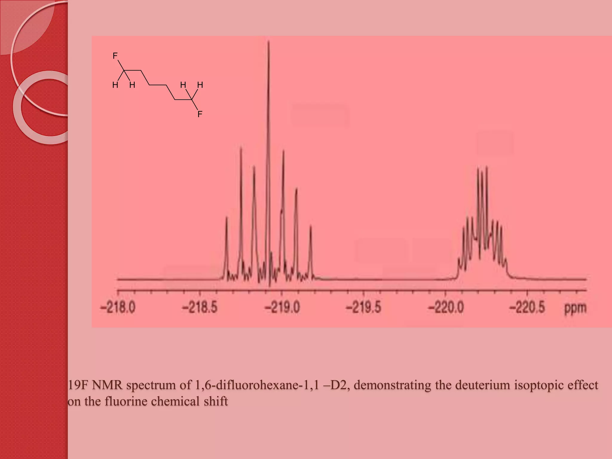 Nmr spectroscopy of fluorine 19 | PPTX