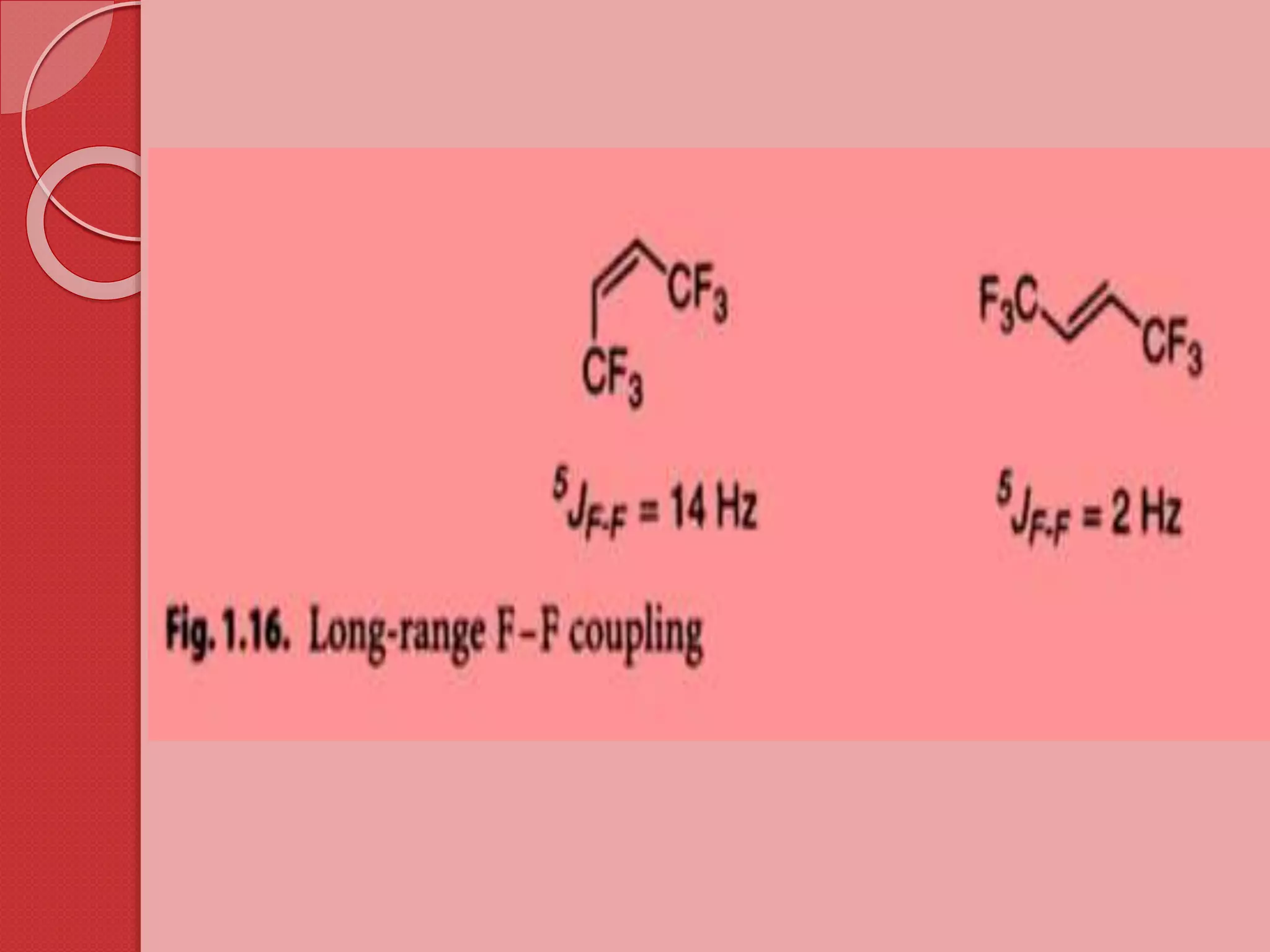 Nmr spectroscopy of fluorine 19 | PPTX