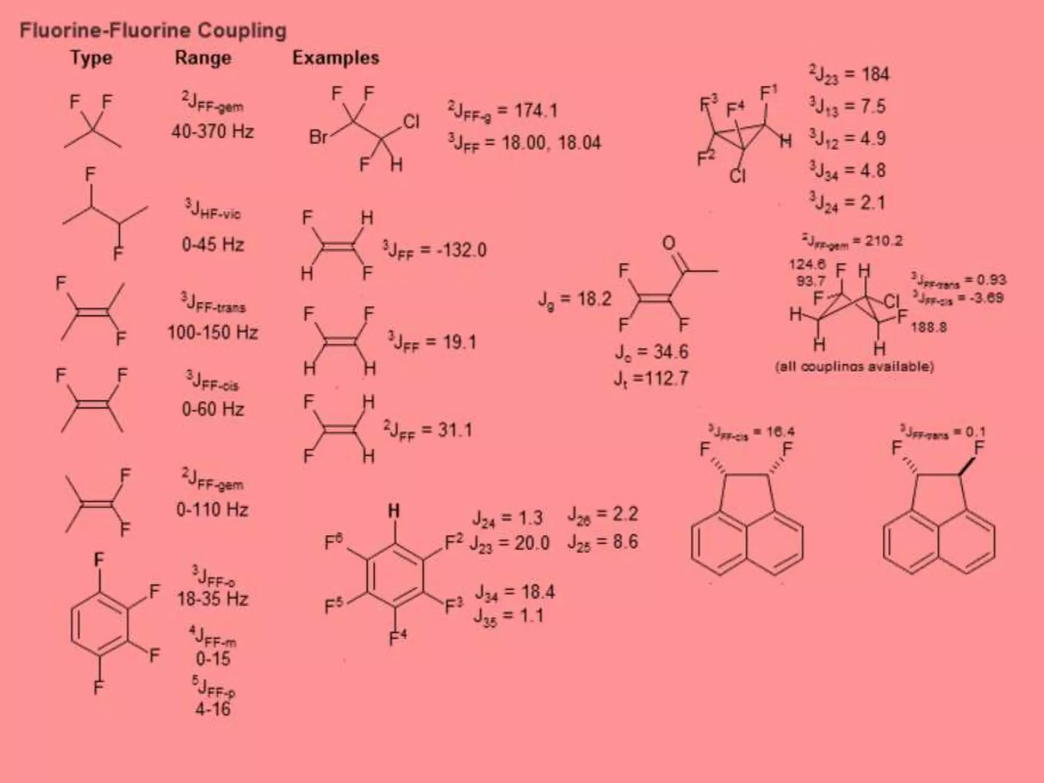 Nmr spectroscopy of fluorine 19 | PPTX