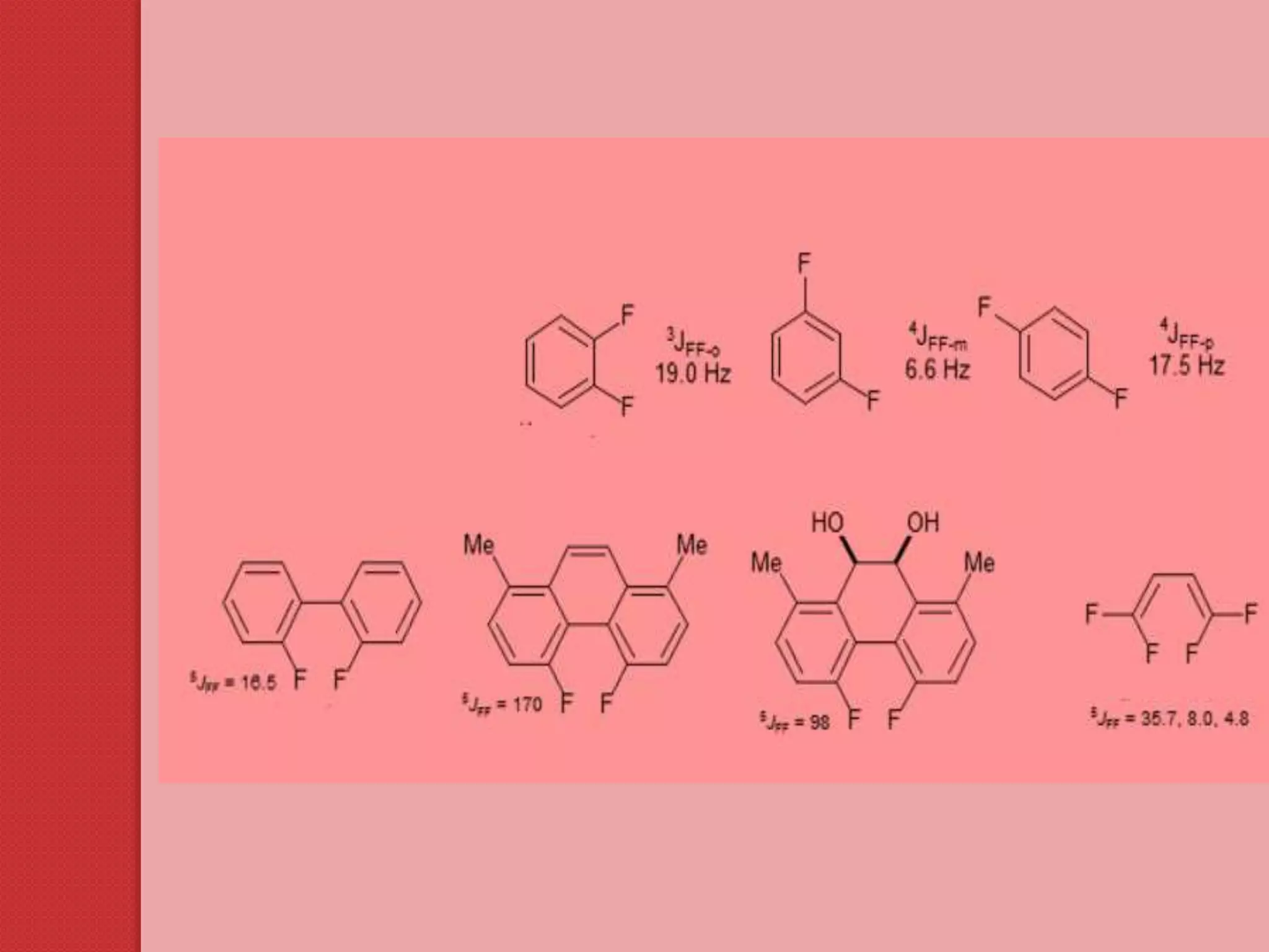 Nmr spectroscopy of fluorine 19 | PPTX