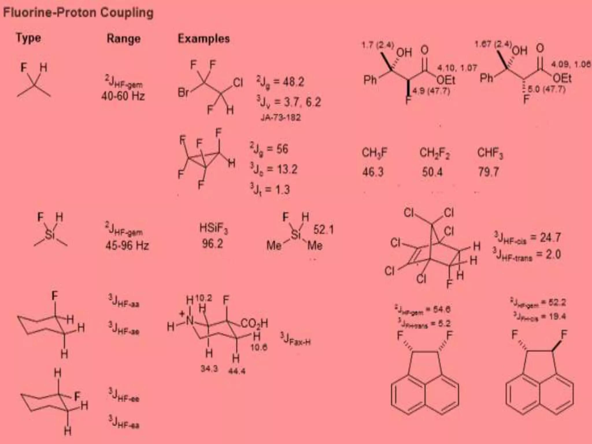 Nmr spectroscopy of fluorine 19 | PPTX