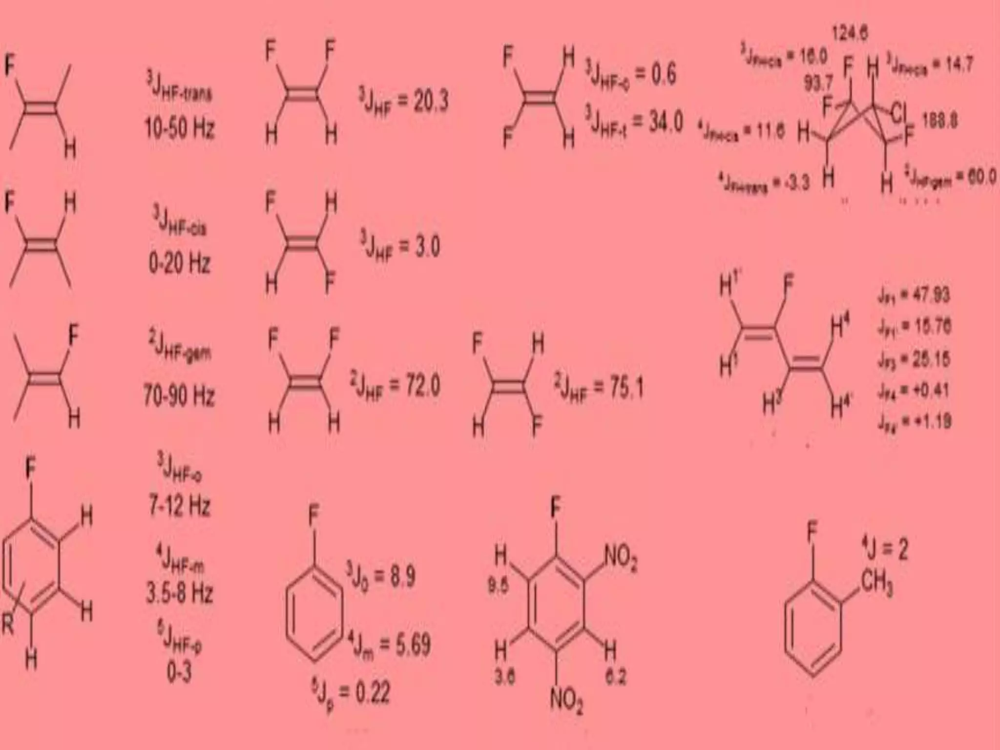Nmr spectroscopy of fluorine 19 | PPTX