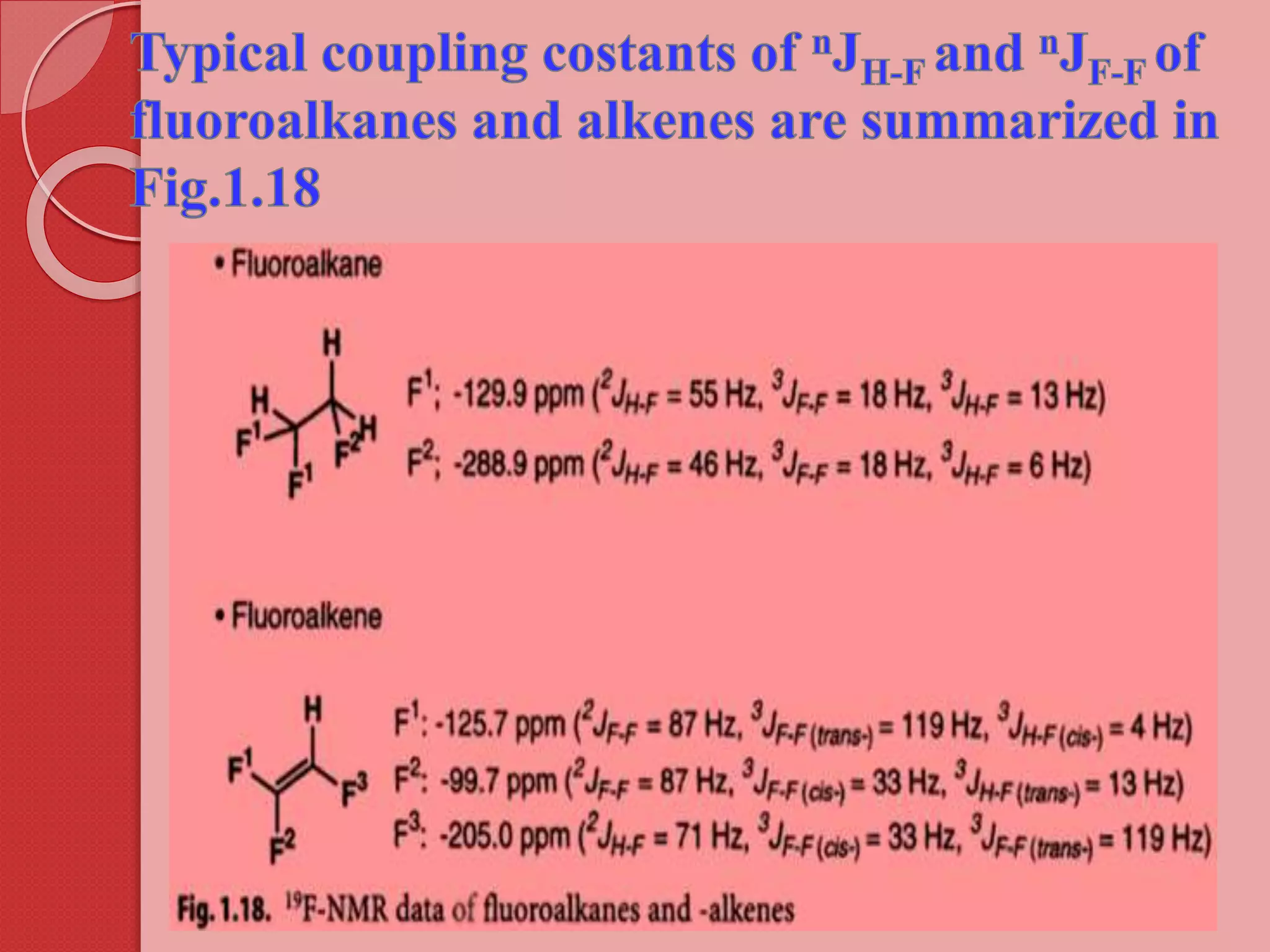 Nmr spectroscopy of fluorine 19 | PPTX