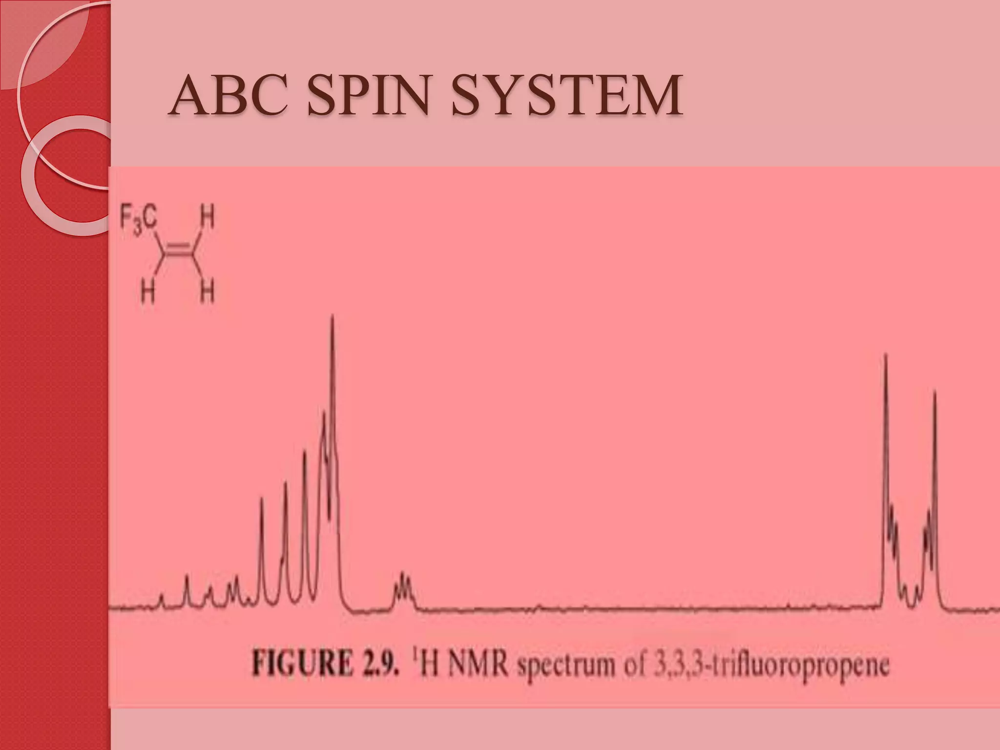 Nmr spectroscopy of fluorine 19 | PPTX