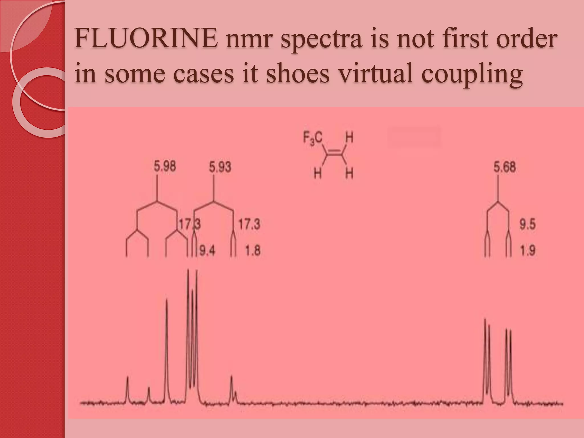 Nmr spectroscopy of fluorine 19 | PPTX