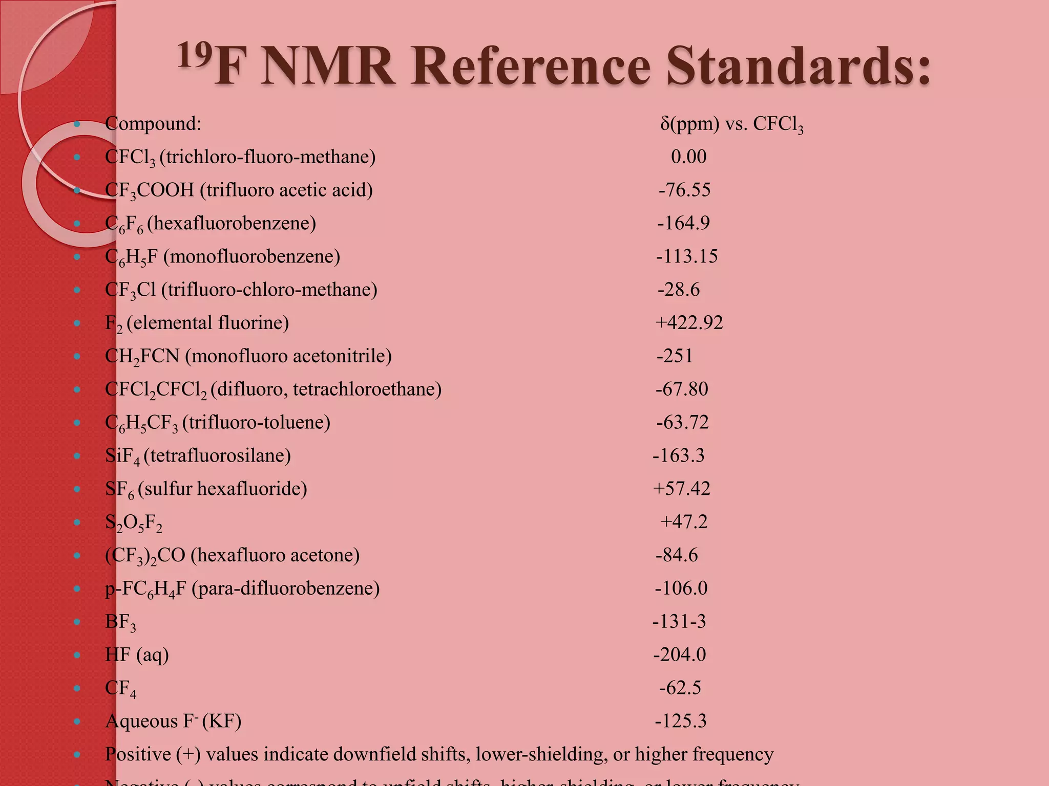 Nmr spectroscopy of fluorine 19 | PPTX