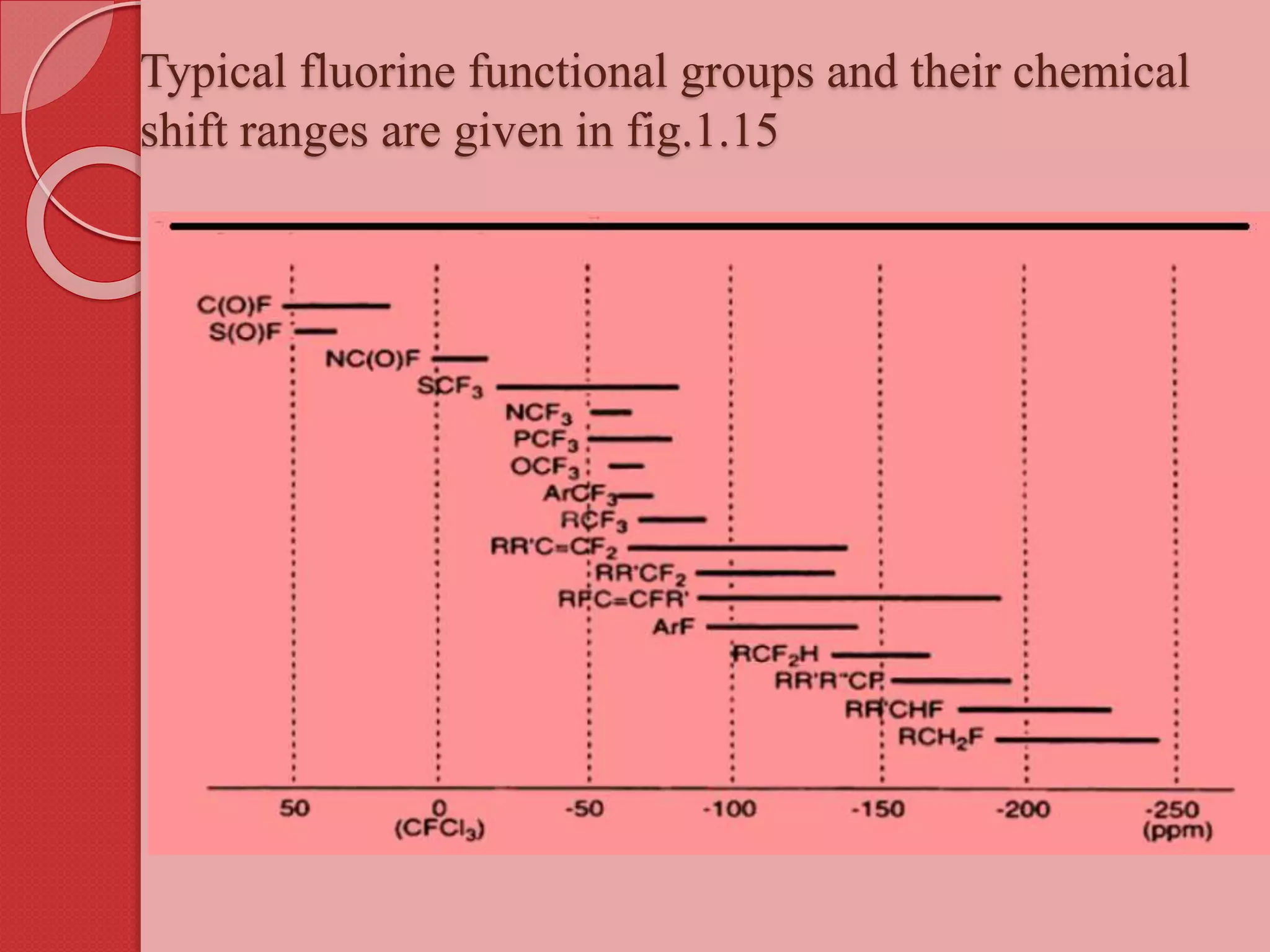 Nmr spectroscopy of fluorine 19 | PPTX
