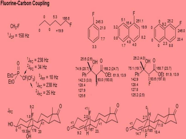 Nmr spectroscopy of fluorine 19 | PPTX