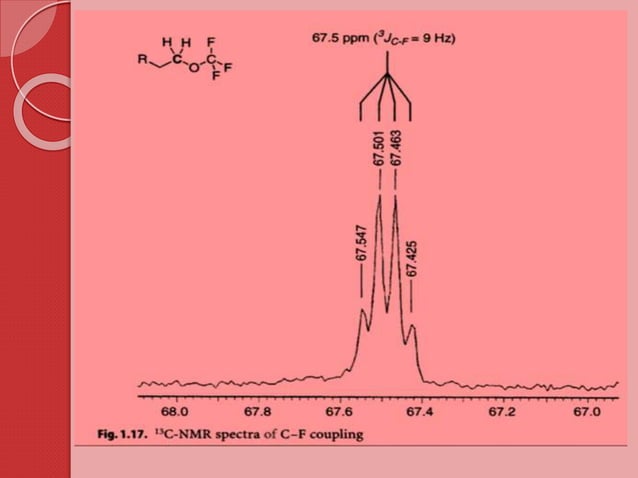 Nmr spectroscopy of fluorine 19 | PPTX