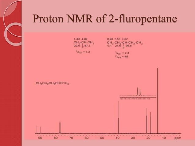 Nmr spectroscopy of fluorine 19 | PPTX