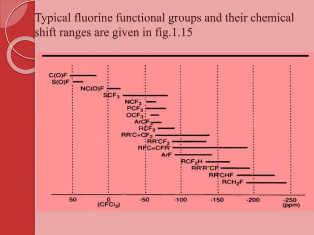 Nmr spectroscopy of fluorine 19 | PPTX