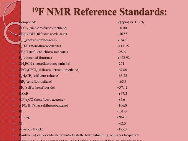Nmr spectroscopy of fluorine 19