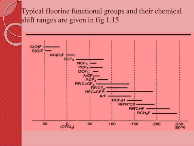 Nmr spectroscopy of fluorine 19