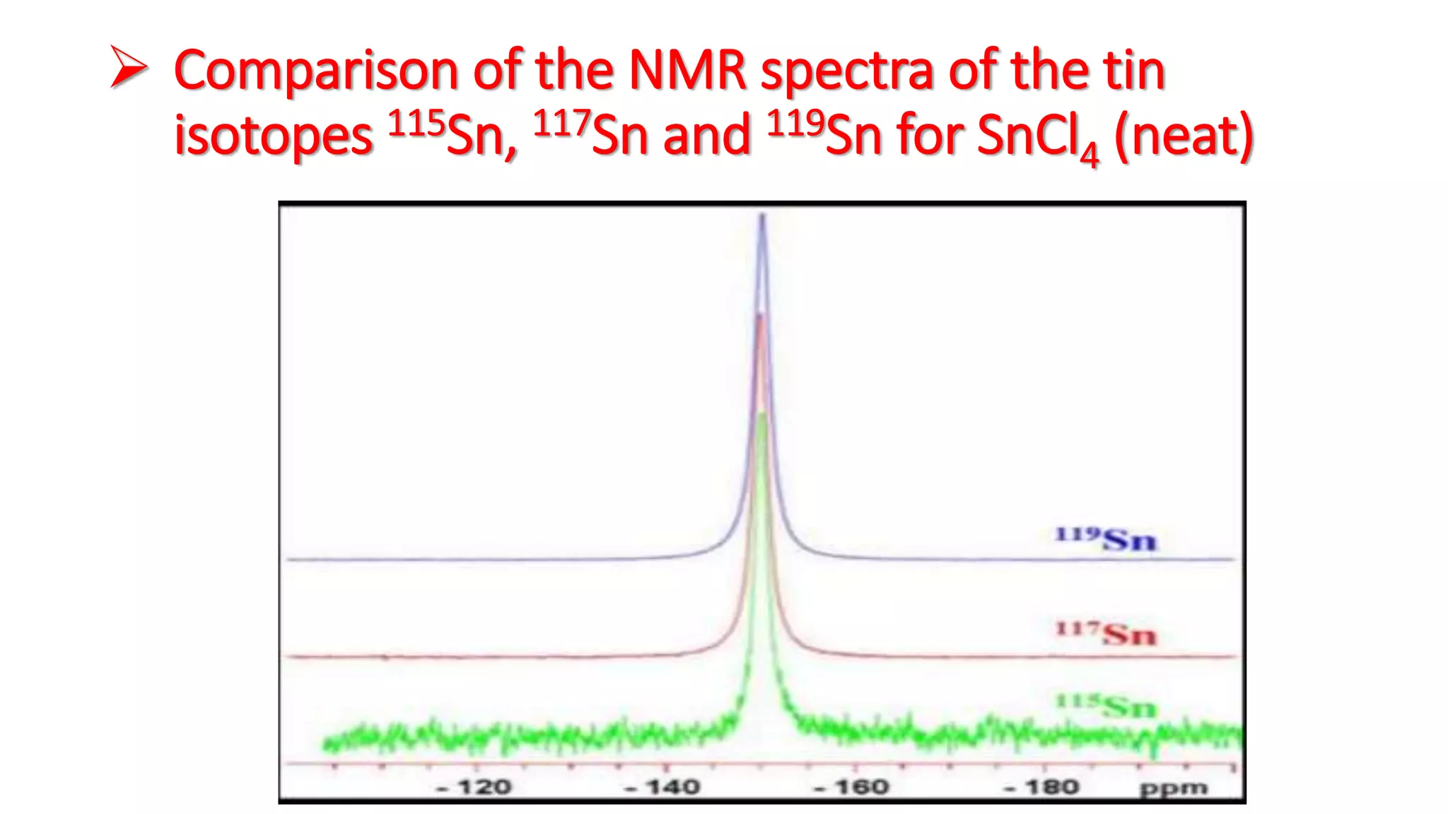 Nmr spectroscopy of inorganic compounds | PPTX