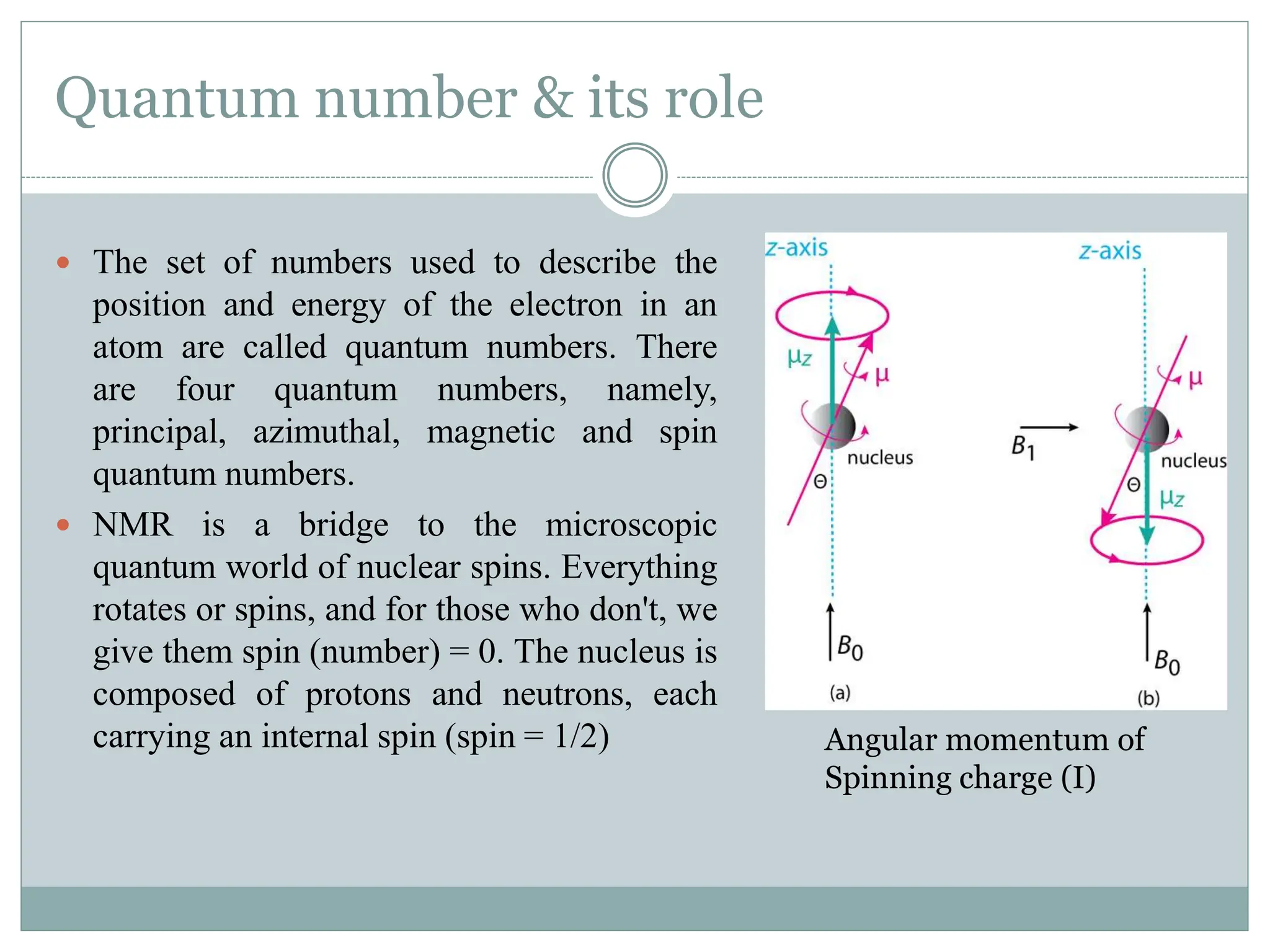 NMR Spectroscopy ppt.pptx
