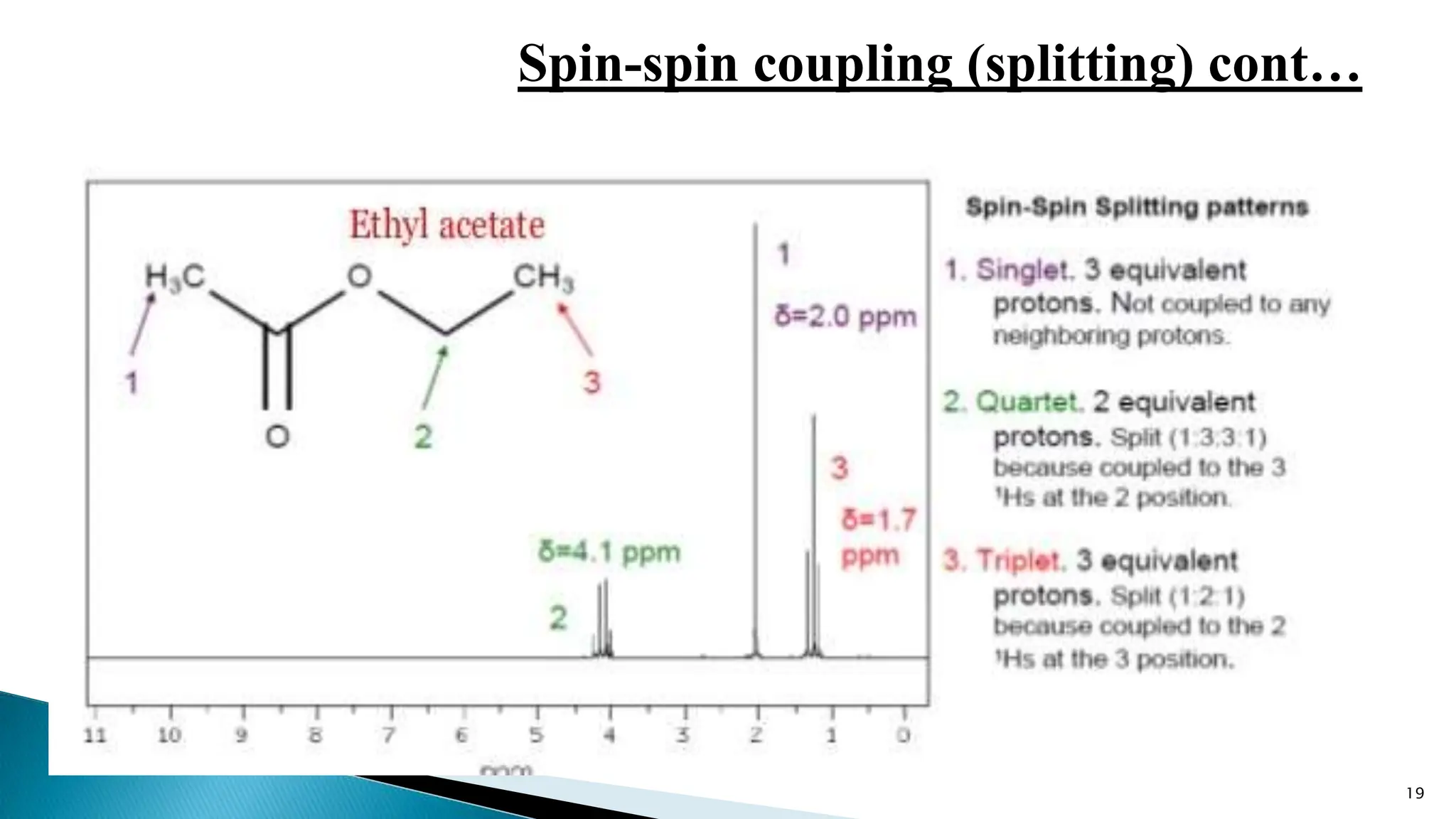 Spectroscopy Nmr For Basic Principles Nmr Ppt