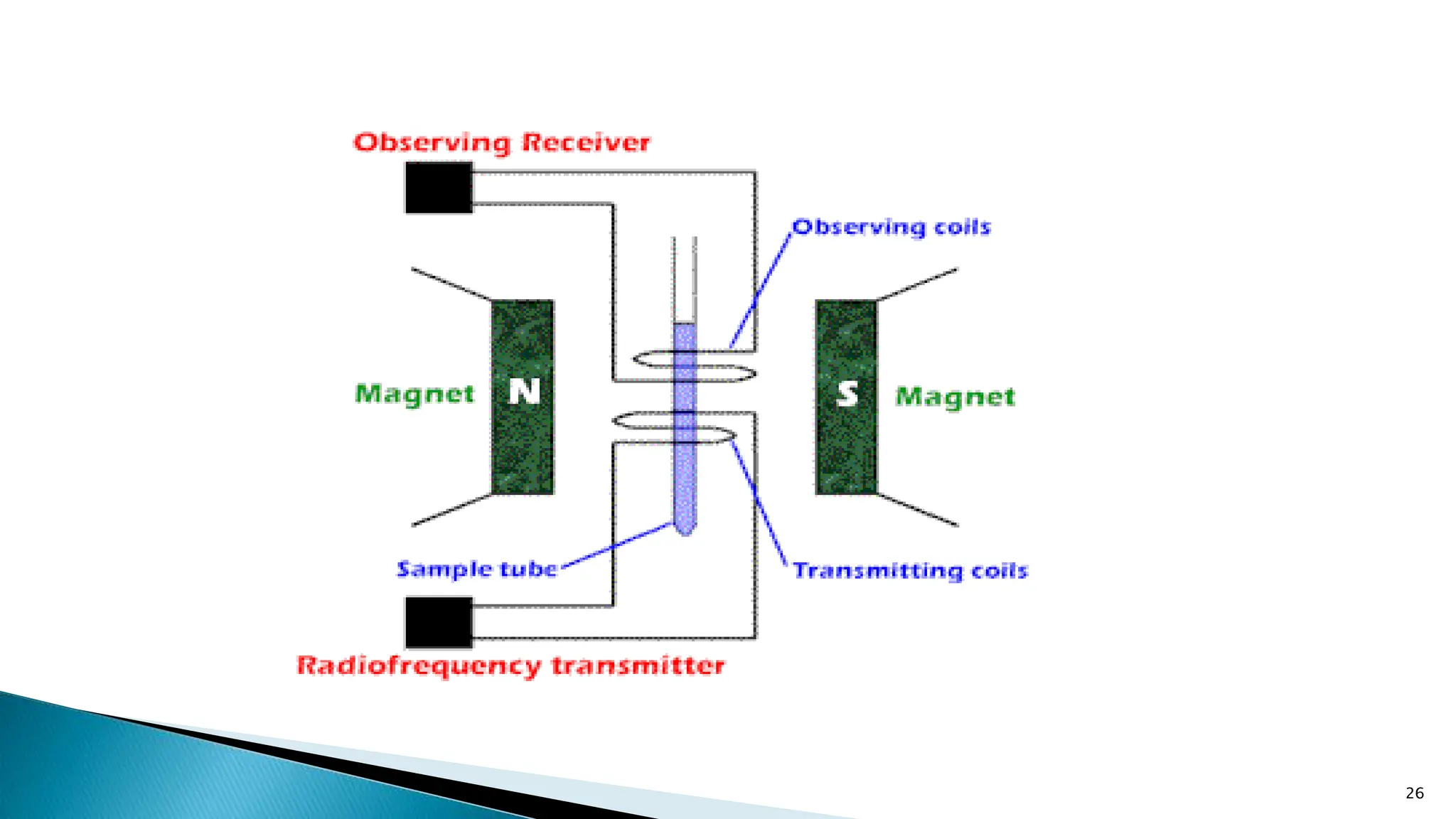 Spectroscopy Nmr For Basic Principles Nmr Ppt