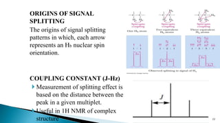 spectroscopy nmr for basic principles nmr | PPTX