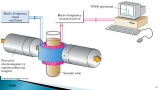 spectroscopy nmr for basic principles nmr | PPTX