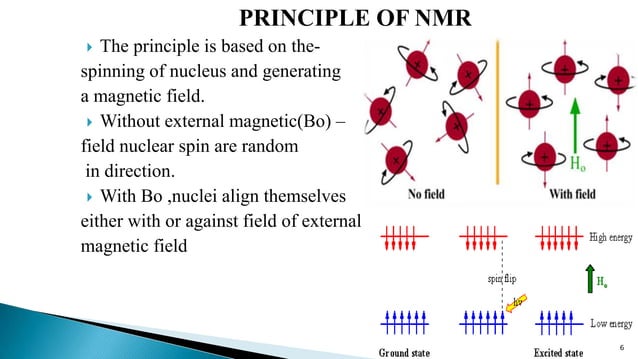 spectroscopy nmr for basic principles nmr | PPT