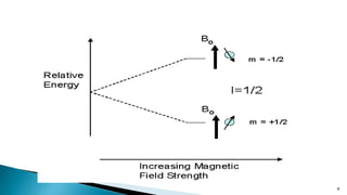 spectroscopy nmr for basic principles nmr | PPTX