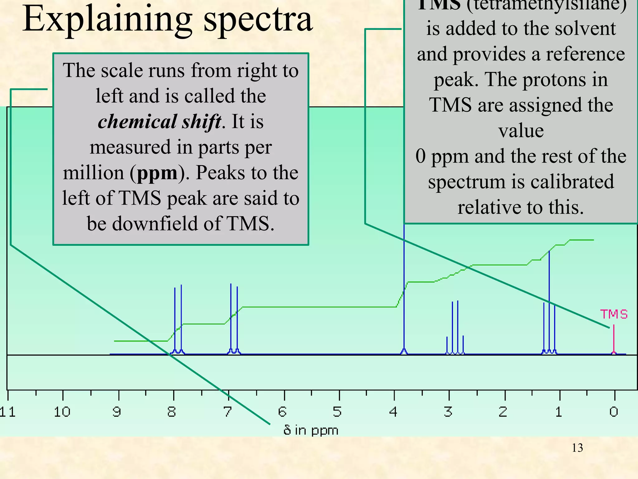 Nmr spectroscopy | PPTX