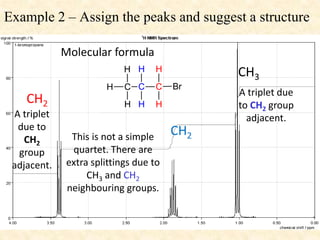 Nmr spectroscopy | PPT