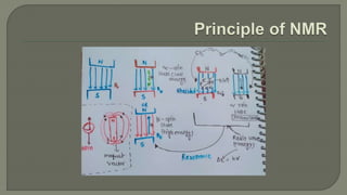 nmr spectrscopy.pptx
